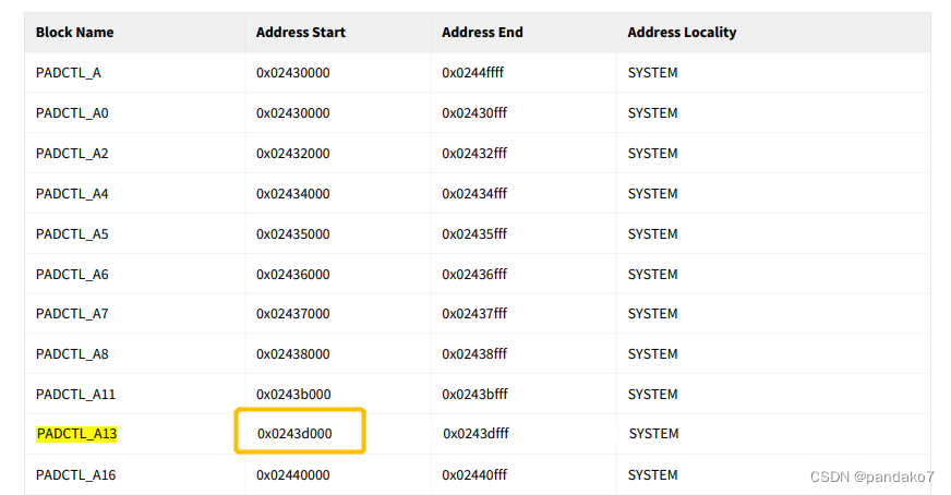 Jetson AGX Orin 连接自定义硬件设备（pinmux + 设备树）_jetson agx orin引脚图-CSDN博客