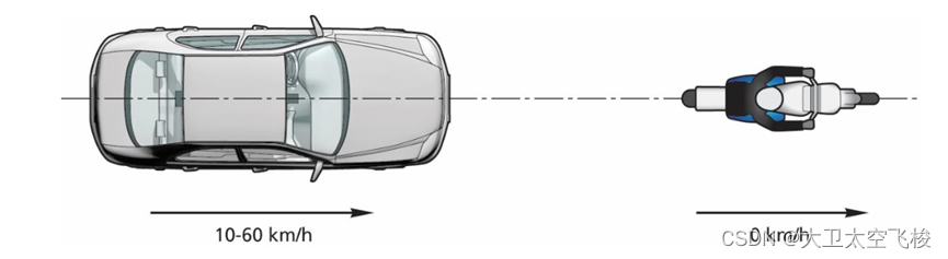 11-4 AEB 算法原理及系统组成_AEB 自动紧急制动系统原理及产品实现-CSDN专栏
