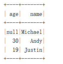 Spark3.2教程（六）IDEA下Scala开发Spark SQL-CSDN博客