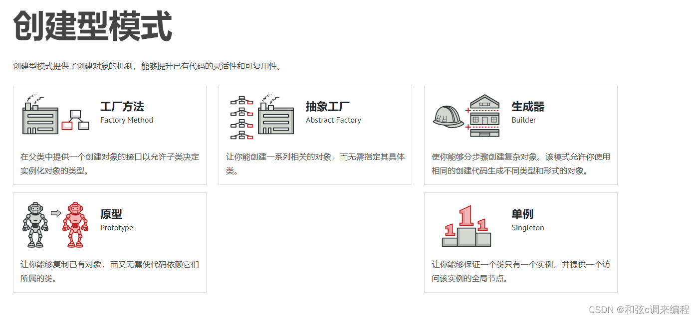 看图记设计模式【一】，设计模式是什么？设计模式的组成。看图识别设计模式 Csdn博客