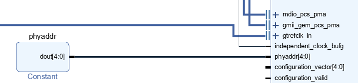 ZYNQ使用1G/2.5G Ethernet PCS/PMA or SGMII拓展PS端网口_pg047-gig-eth-pcs-pma ...