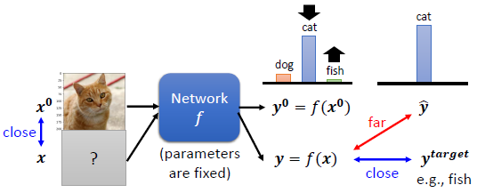 Adversarial Attack (对抗攻击)_nlp adversarial attack-CSDN博客