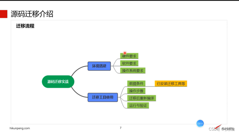 鲲鹏devkit代码迁移工具课堂总结鲲鹏代码迁移工具 Csdn博客