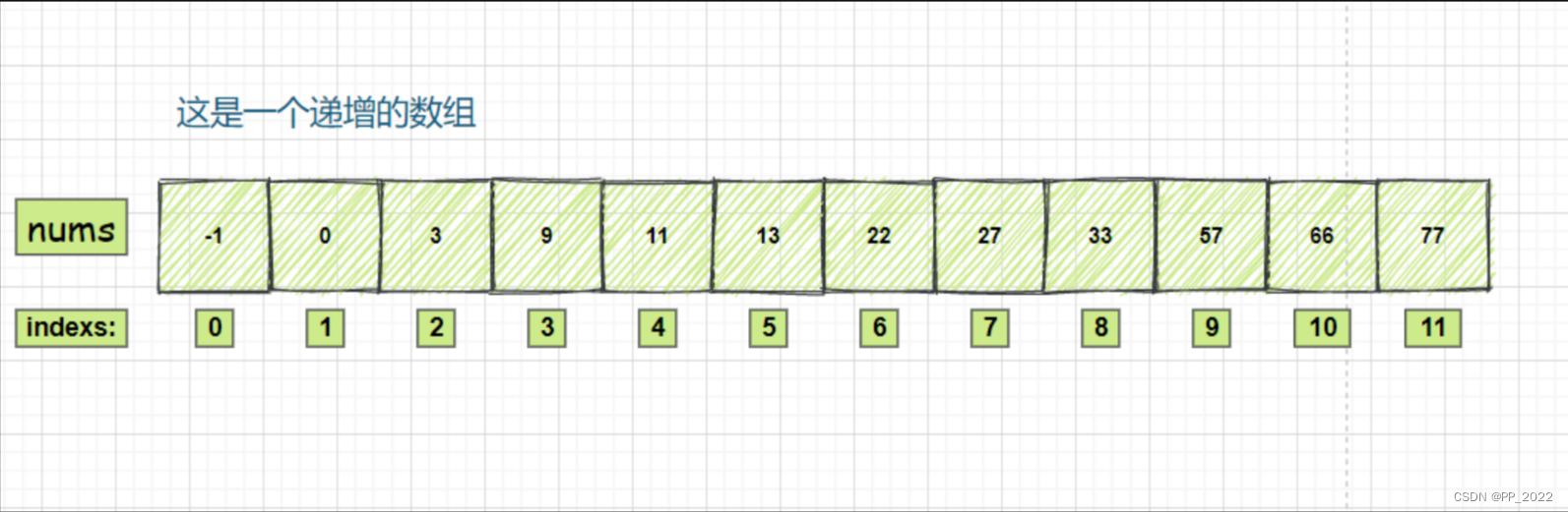 binary_search()、lower_bound()、upper_bound()的实现-CSDN博客