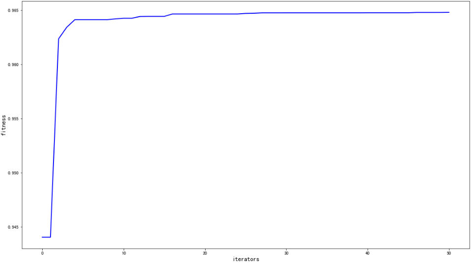 Python实现灰狼优化算法（GWO）+SVR的组合预测模型_gwo-svr预测代码-CSDN博客