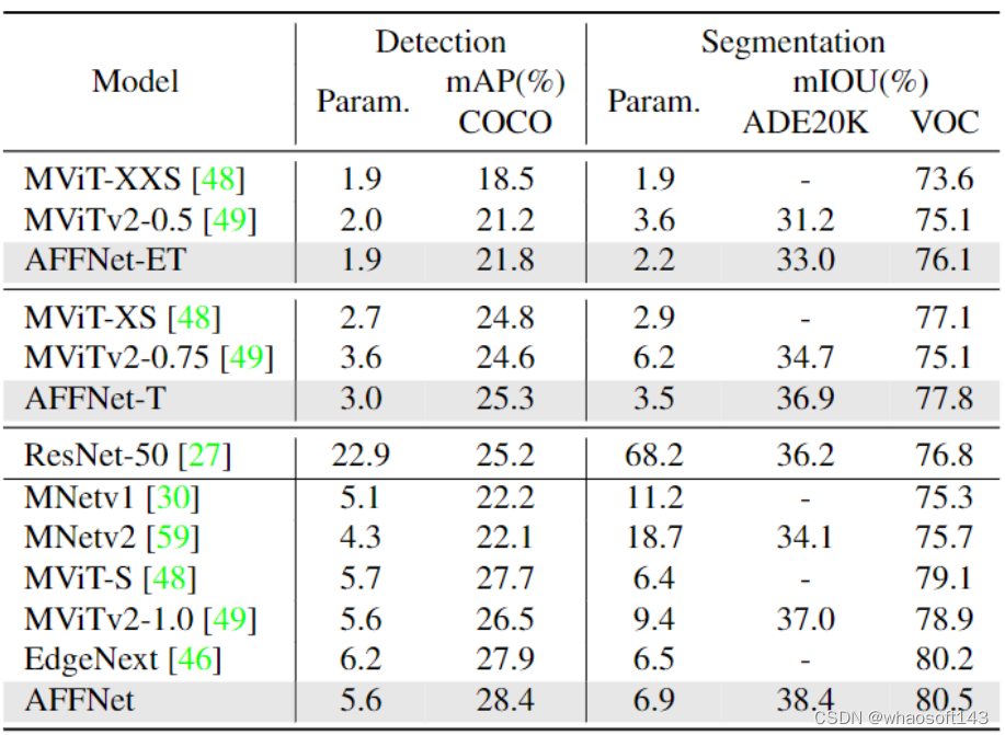 AFFNet_aff-net-CSDN博客
