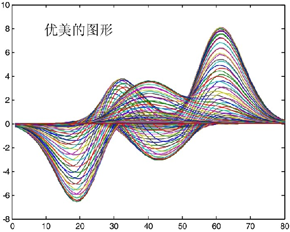 matlab图形标注与修饰函数title、xlabel、ylabel 【matlab图行绘制二】_matlab title用法-CSDN博客