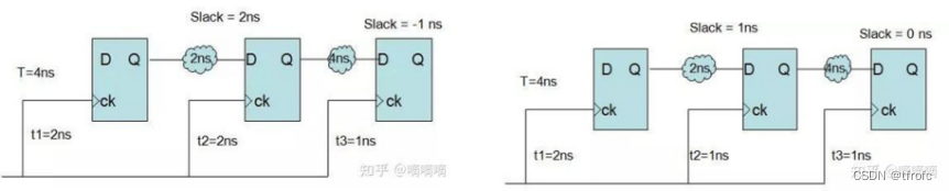 ic后端学习笔记-CTS_后端cts-CSDN博客