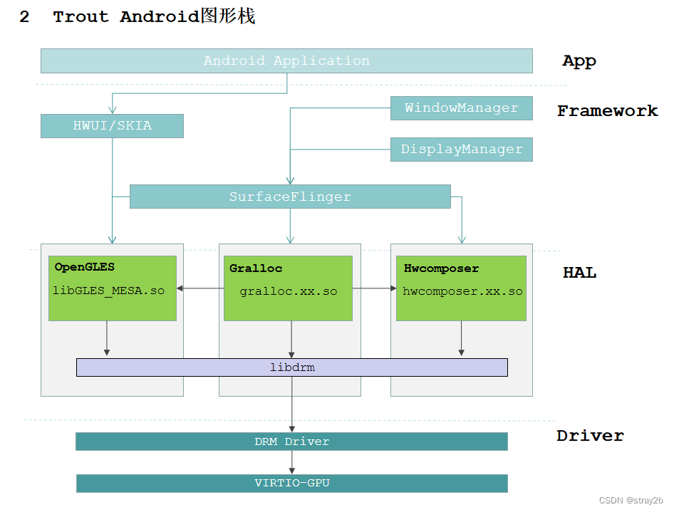 virtio-gpu_virtio gpu-CSDN博客