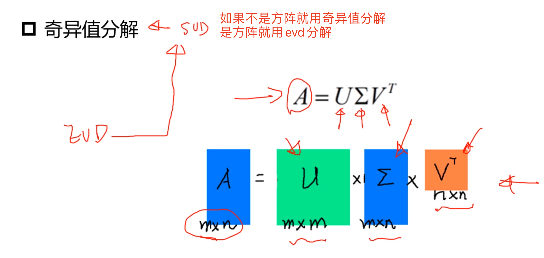 tensor 中的LU、QR、EVD、SVD、PCA、LDA矩阵分解_tensor svd-CSDN博客