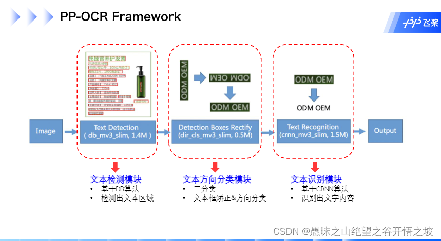 PaddleOCR算法和模型详解-CSDN博客