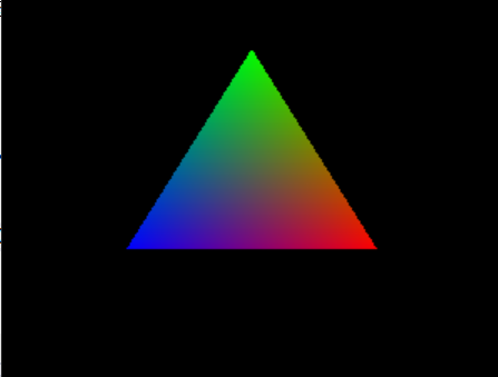 OpenGL学习笔记（1）：freeglut环境配置_freeglut配置-CSDN博客