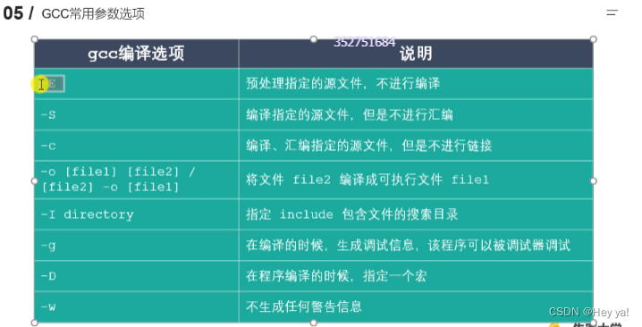 Linux开发 Csdn博客 