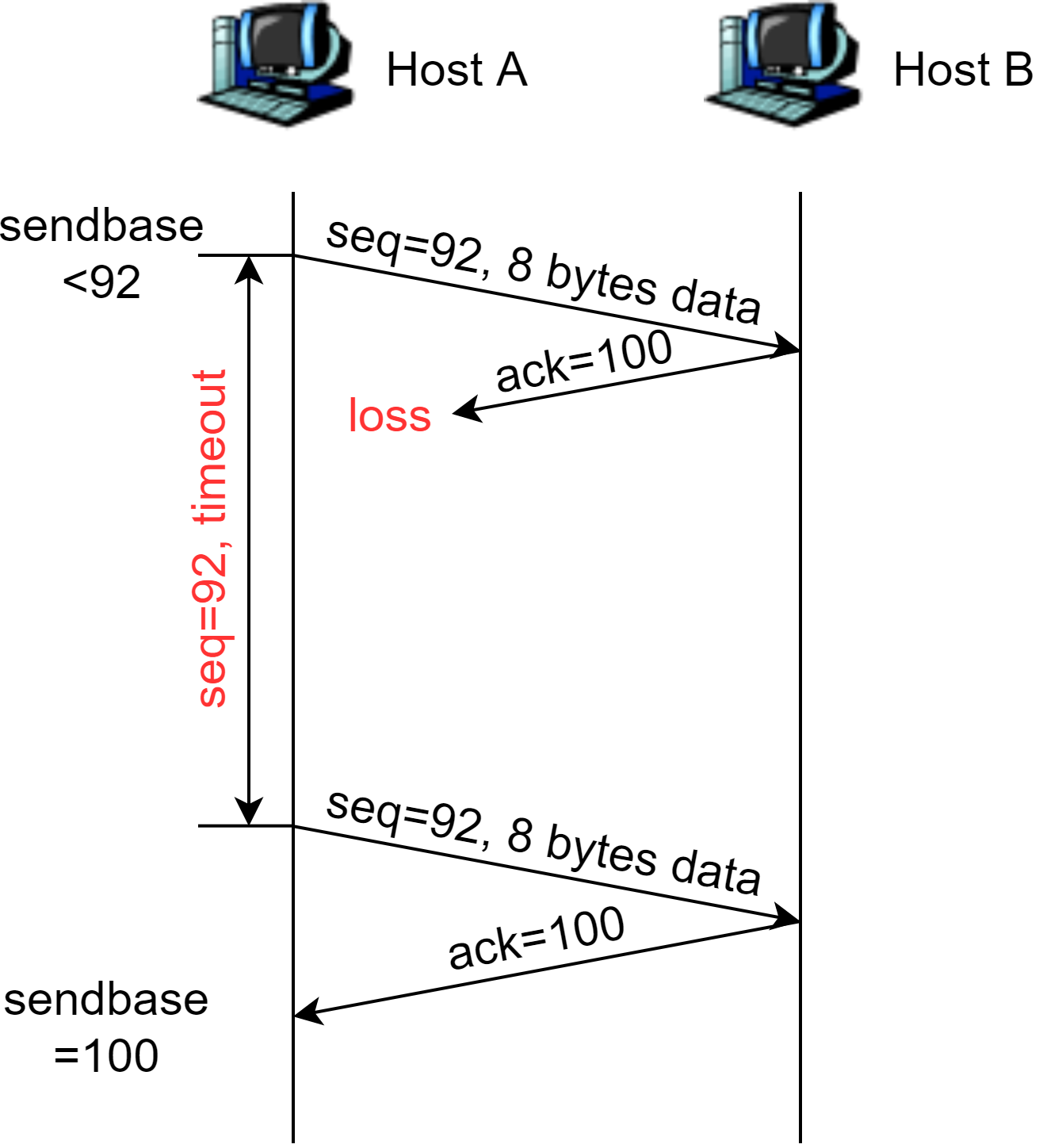 DJ3-5 TCP：可靠数据传输机制_djstcp-CSDN博客