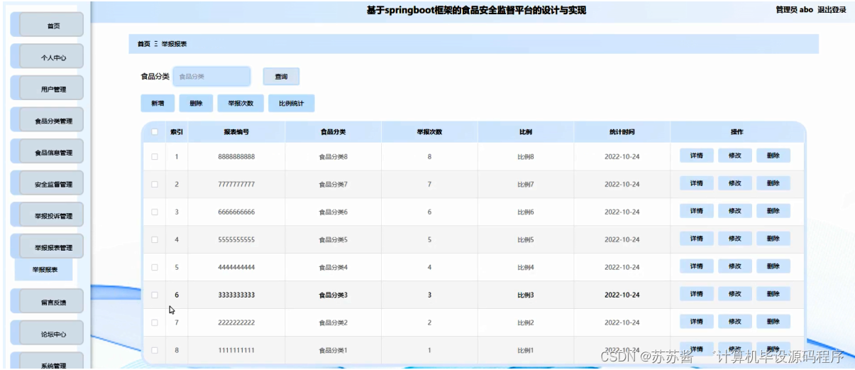计算机毕业设计springboot框架的食品安全监督平台的设计与实现blppm9【附源码】苏苏酱 ゛计算机毕设源码程序的博客 Csdn博客