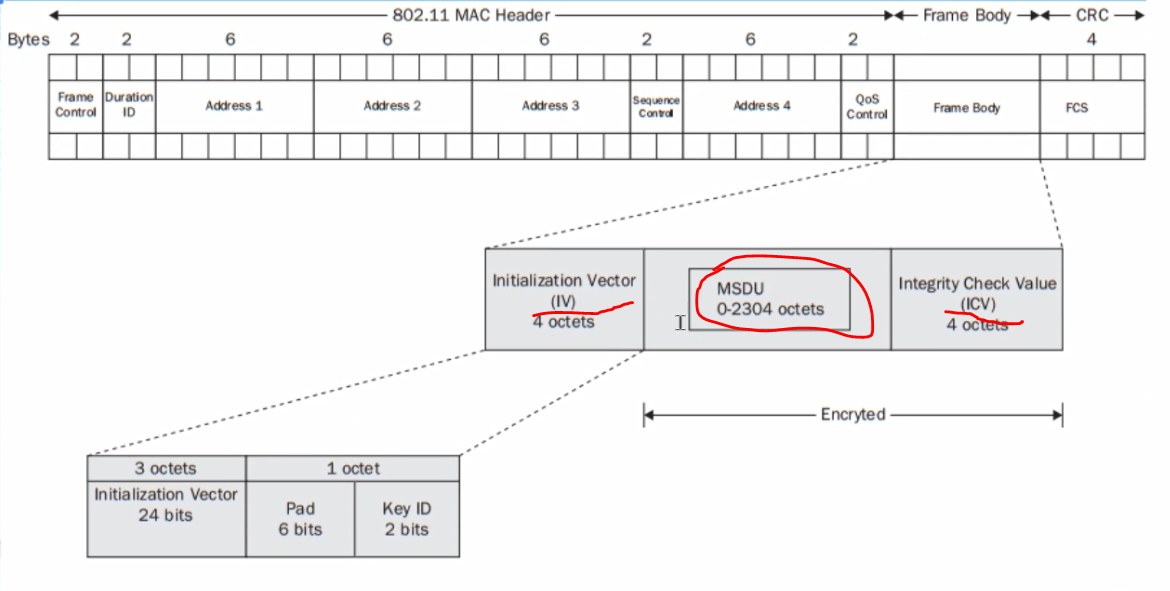 无线渗透-----aircrack-ng破解WEP加密_aireplay-ng -0 [次数] -a [目标wifimac] -c [目标wifi连接的客户-CSDN博客