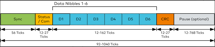 SENT (Single Edge Nibble Transmission) 协议 接口_sent接口-CSDN博客