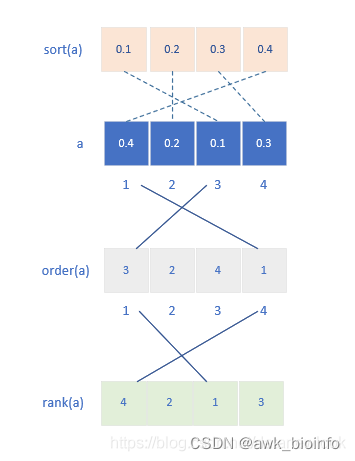 利用R手动计算基于BH算法的FDR值_r语言计算fdr-CSDN博客