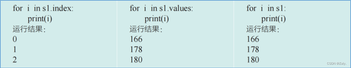 【高考技术】高考信息技术python Pandas模块知识点总结高考python函数汇总 Csdn博客