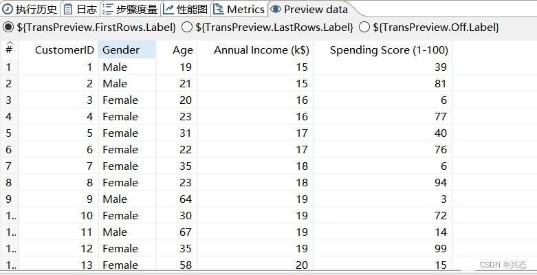 Csv文件的抽取提取csv表格 Csdn博客