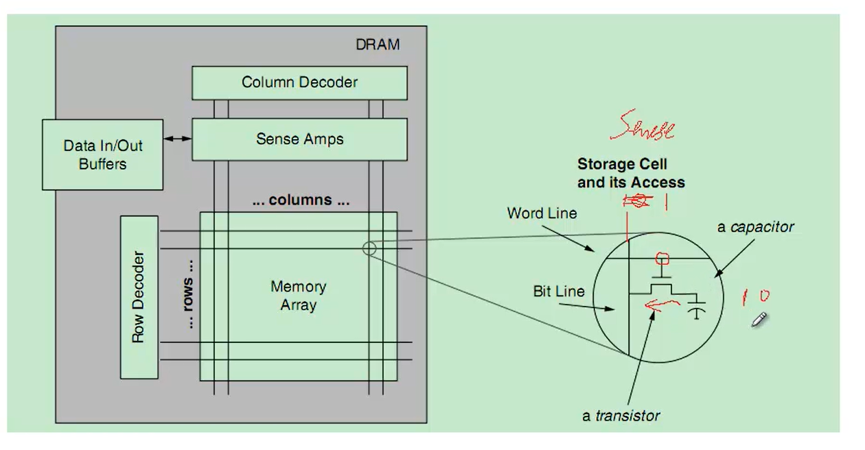 uboot源码学习（6）DDR内存基本原理_uboot ddr-CSDN博客