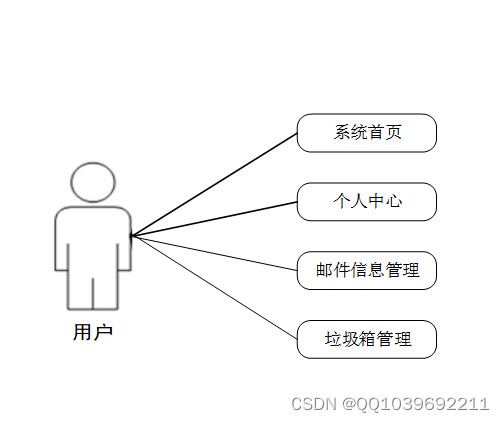 基于springboot的邮件过滤系统的设计与实现springboot Email根据时间过滤邮件 Csdn博客 