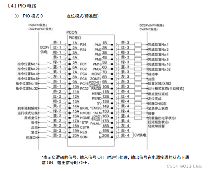 PLC通过PIO模式控制绝对位置型IAI电缸_iai电缸参数设置-CSDN博客