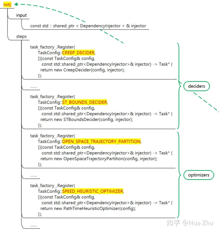 Apollo：基于车道线的OnLanePlanning_apollo onlaneplaner-CSDN博客