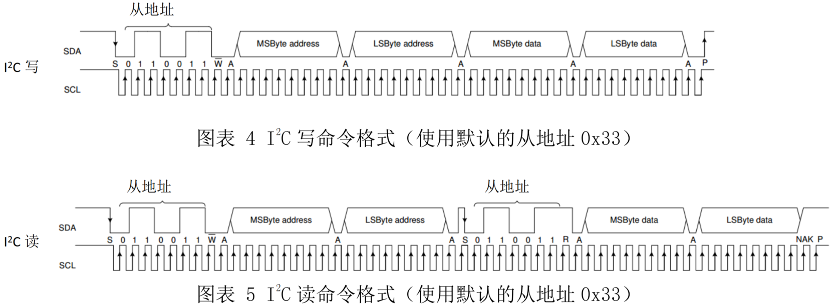 使用MLX90640自制红外热像仪(一)：MLX90640介绍与API库移植-CSDN博客