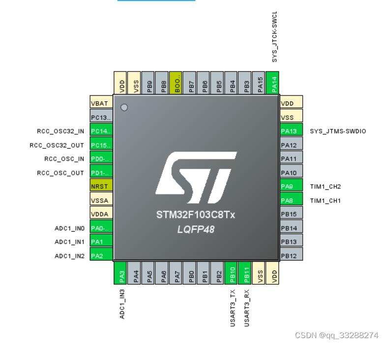 基于STM32CubeMX、STM32F103c8t6或Arduino的太阳能追光系统_基于stm32太阳能电池板自动追光系统-CSDN博客