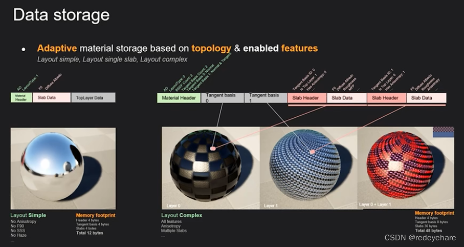 UE5 Strata material 初探_ue strata material-CSDN博客