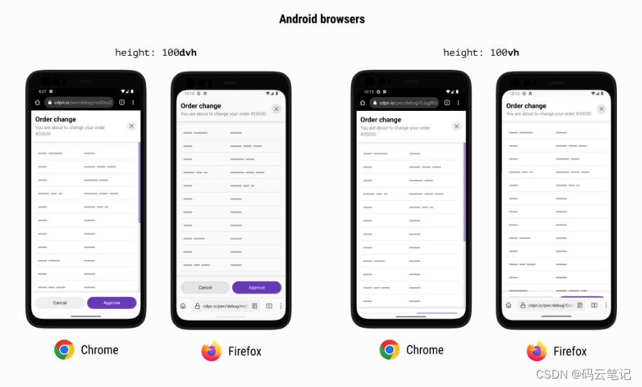 CSS 新Viewport视口单位svh、lvh和 dvh_css dvh-CSDN博客