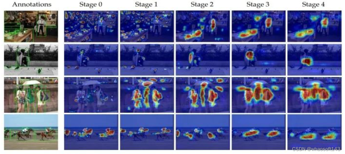 MasKD_语义掩码-CSDN博客