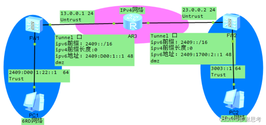 6RD隧道实验配置-CSDN博客