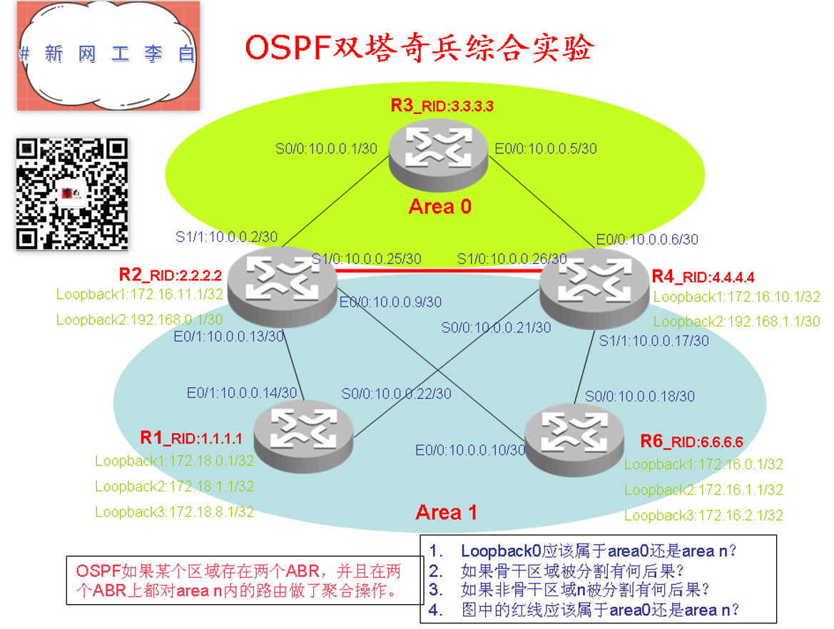 HCIE大师之路（四）——OSPF双塔奇兵综合实验-CSDN博客