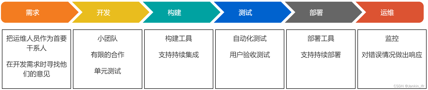 谈谈对devops开发模式的理解 Csdn博客
