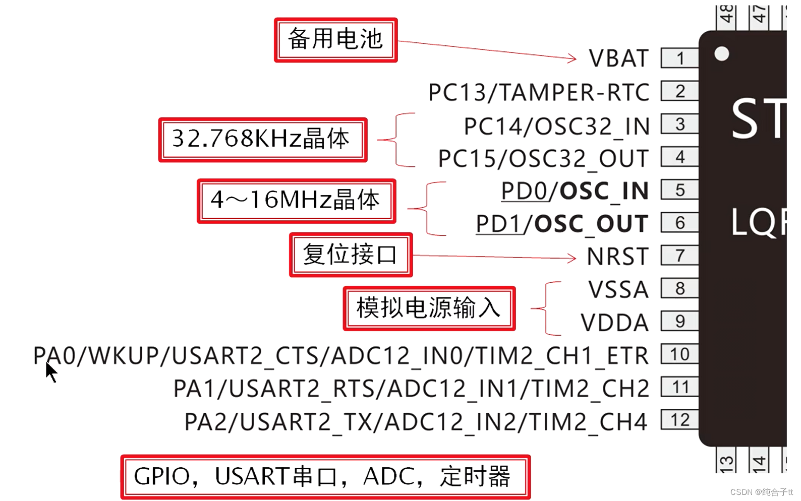 STM32学习笔记02-CSDN博客