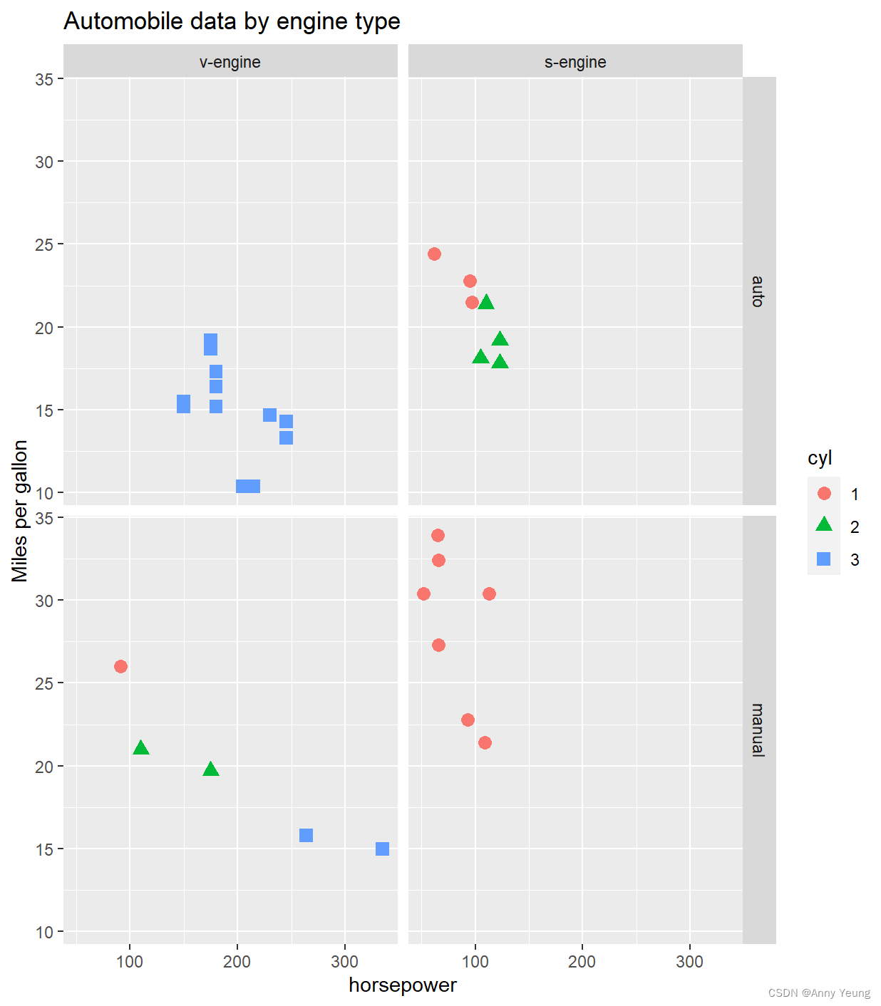 R语言实战 第十九章 使用ggplot2进行高级绘图ggplot2定序变量画在同一个图中因变量为时薪给出相关代码 Csdn博客 