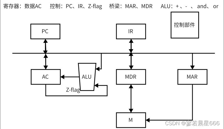 计算机组成原理：vhdl设计组合逻辑控制器代码思路清晰易懂vhdl组合逻辑怎么写 Csdn博客