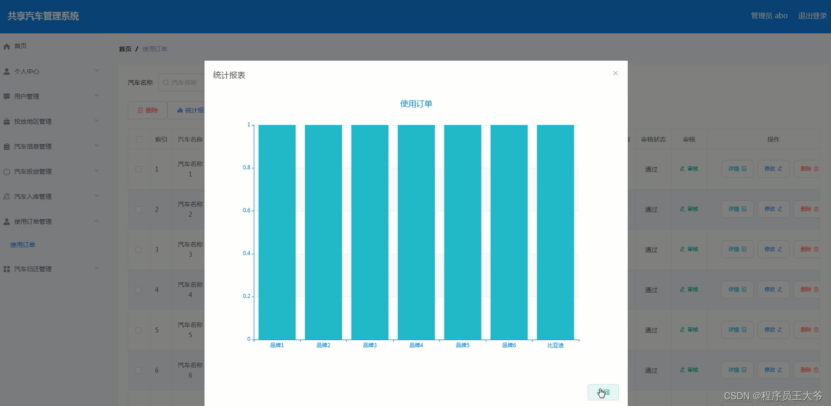 【毕业设计课程设计】基于springboot的共享汽车管理系统设计与实现(源码文章) Java Jsp Mvc Web基于