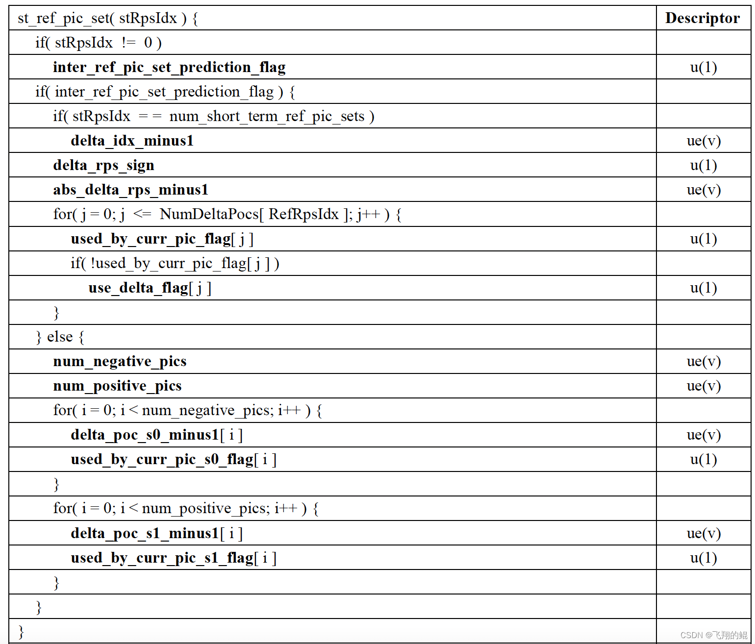 【Codecs系列】H.265中的长期参考帧LTR实现逻辑分析-CSDN博客