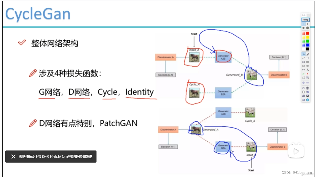 基于CycleGan开源项目实战图像合成_circlegan github-CSDN博客