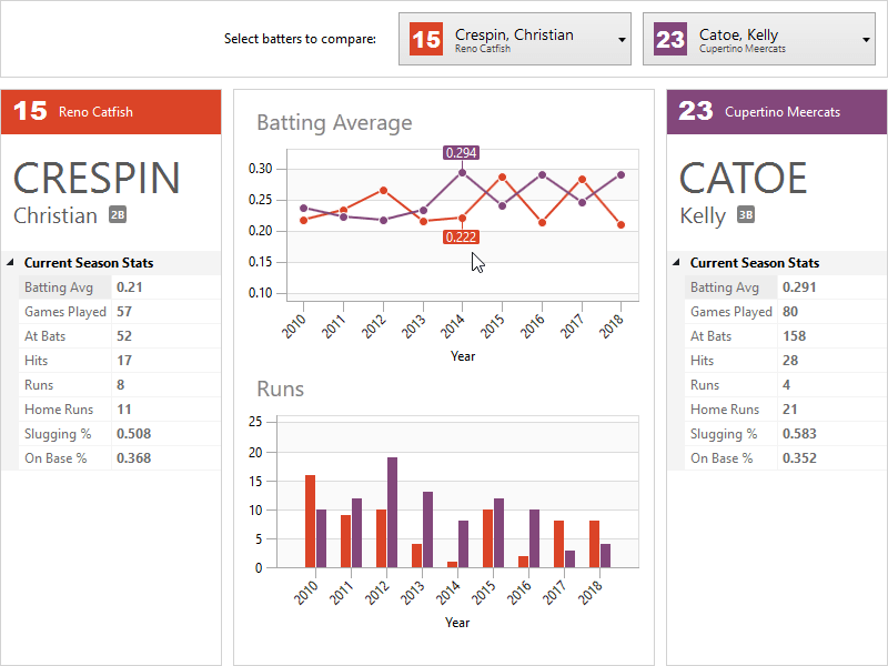 Actipro WPF Studio 22.1.0 注册版_actipro wpf docking-CSDN博客