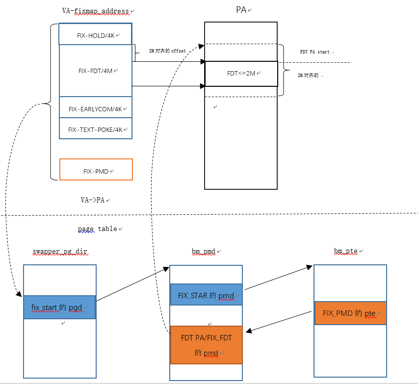 linux fixmap-CSDN博客
