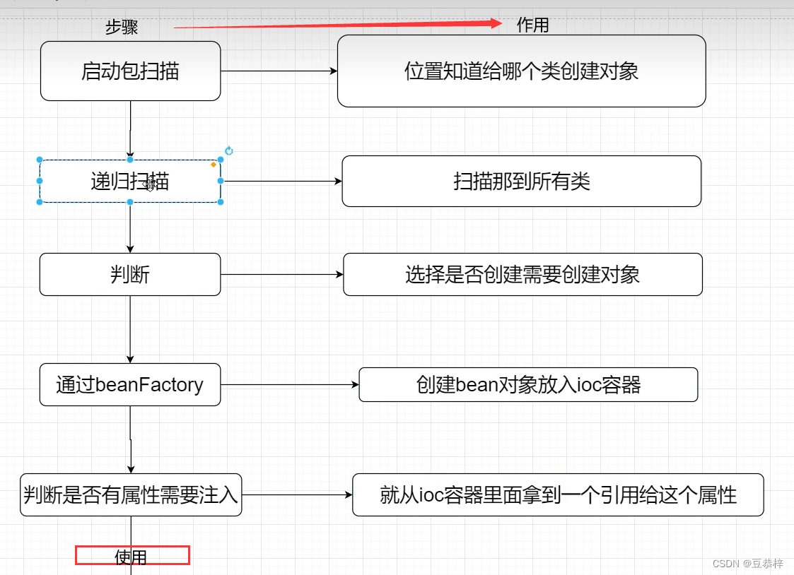 简述springboot启动流程和自动装配原理、核心特性 Spring Boot 自动装配原理和启动流程 Csdn博客
