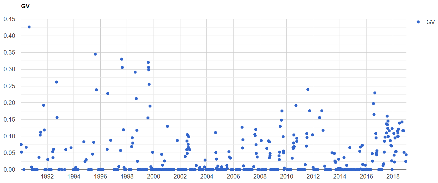 GEE：遥感指数——NDFI（归一化退化指数）-CSDN博客