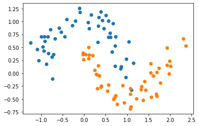 基于Sklearn实现SVM算法-CSDN博客