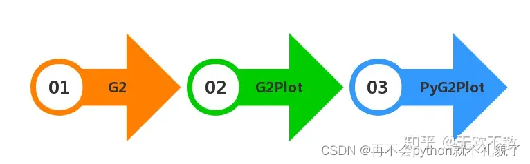 值得看的python的开源项目有哪些?python开源项目 Csdn博客