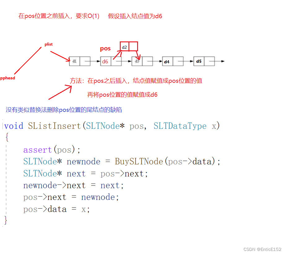 【数据结构】链表_链表 exit-CSDN博客