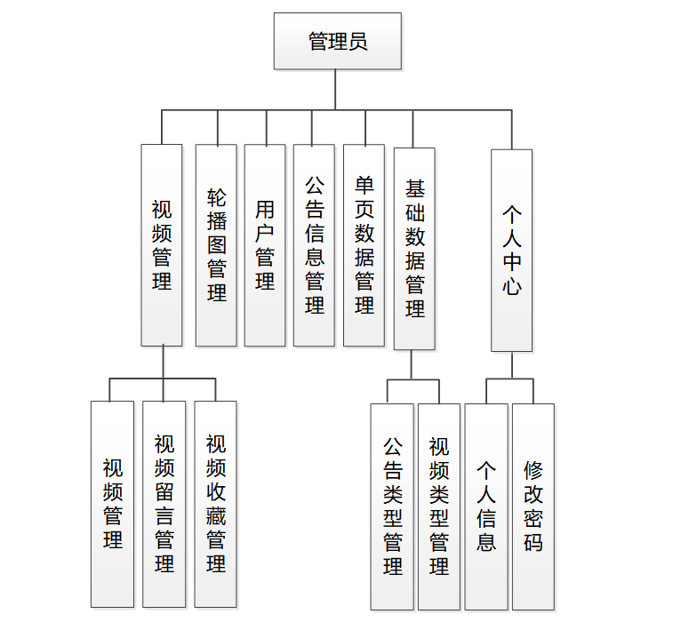 基于java在线视频网站设计实现源码lw部署文档讲解等java实现视频网页 Csdn博客